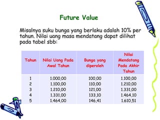 Materi PPT Time Value Mata Kuliah Manajemen Keuangan | PPTX