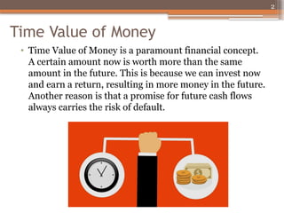 Time Value of Money and Its Real Time Interpretation | PPTX