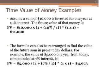 Time Value of Money and Its Real Time Interpretation | PPTX