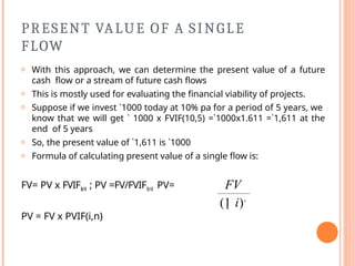 TIME VALUE OF MONEY Dr. Aastha Jain.pptx