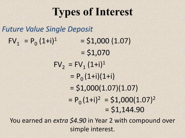 Time Value of Money (Financial Management) | PDF