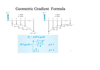 Time value of money for print economics .pdf