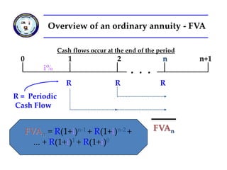 Time value of money part2 | PPT
