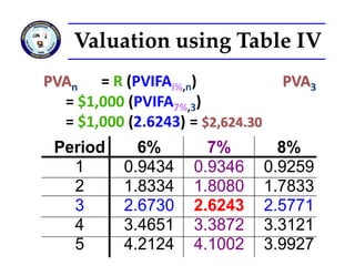Time value of money part2 | PPT