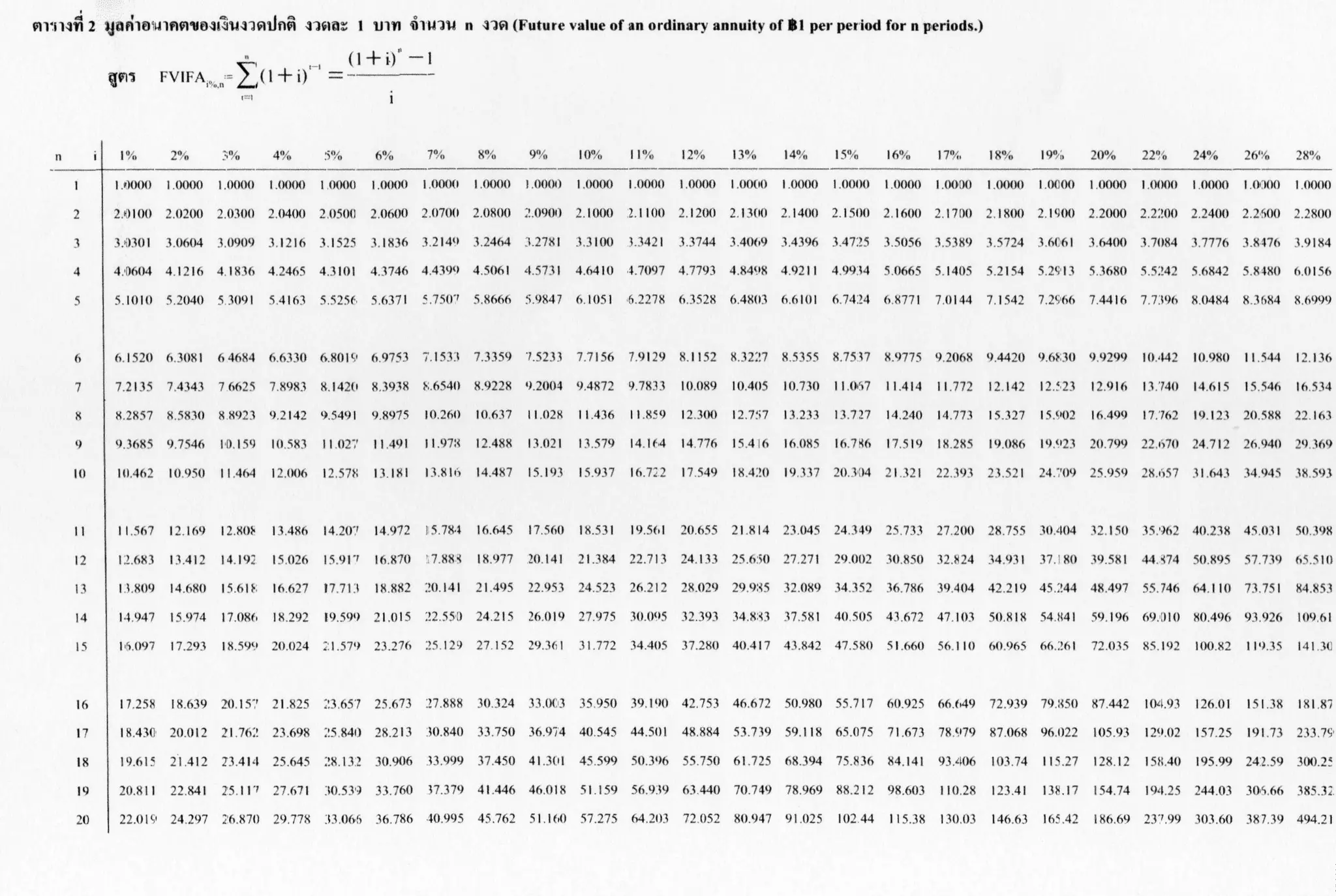 Time value of money tables | PPT
