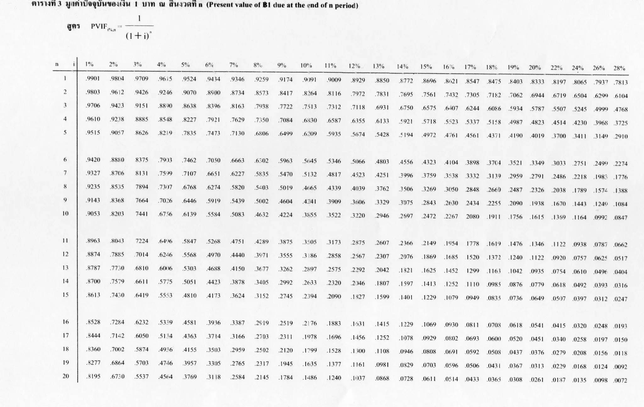 Time value of money tables | PDF