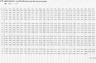 Time value of money tables | PDF