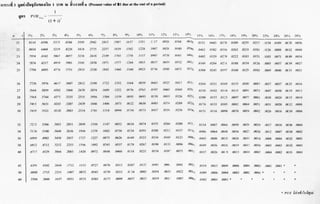 Time value of money tables | PDF