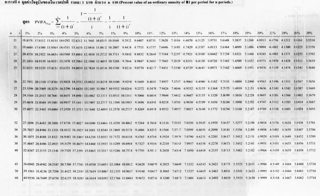 Time value of money tables | PDF