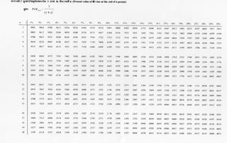 Time value of money tables | PPT