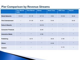 Time Warner Cable - Account Overview | PPT