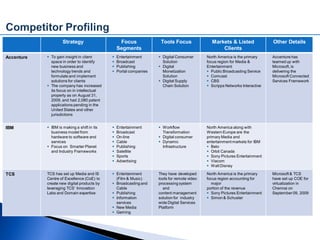 Time Warner Cable - Account Overview | PPT