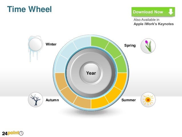 Wheel Of Time Characters List