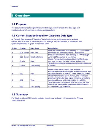 Timewizard Public | DOC
