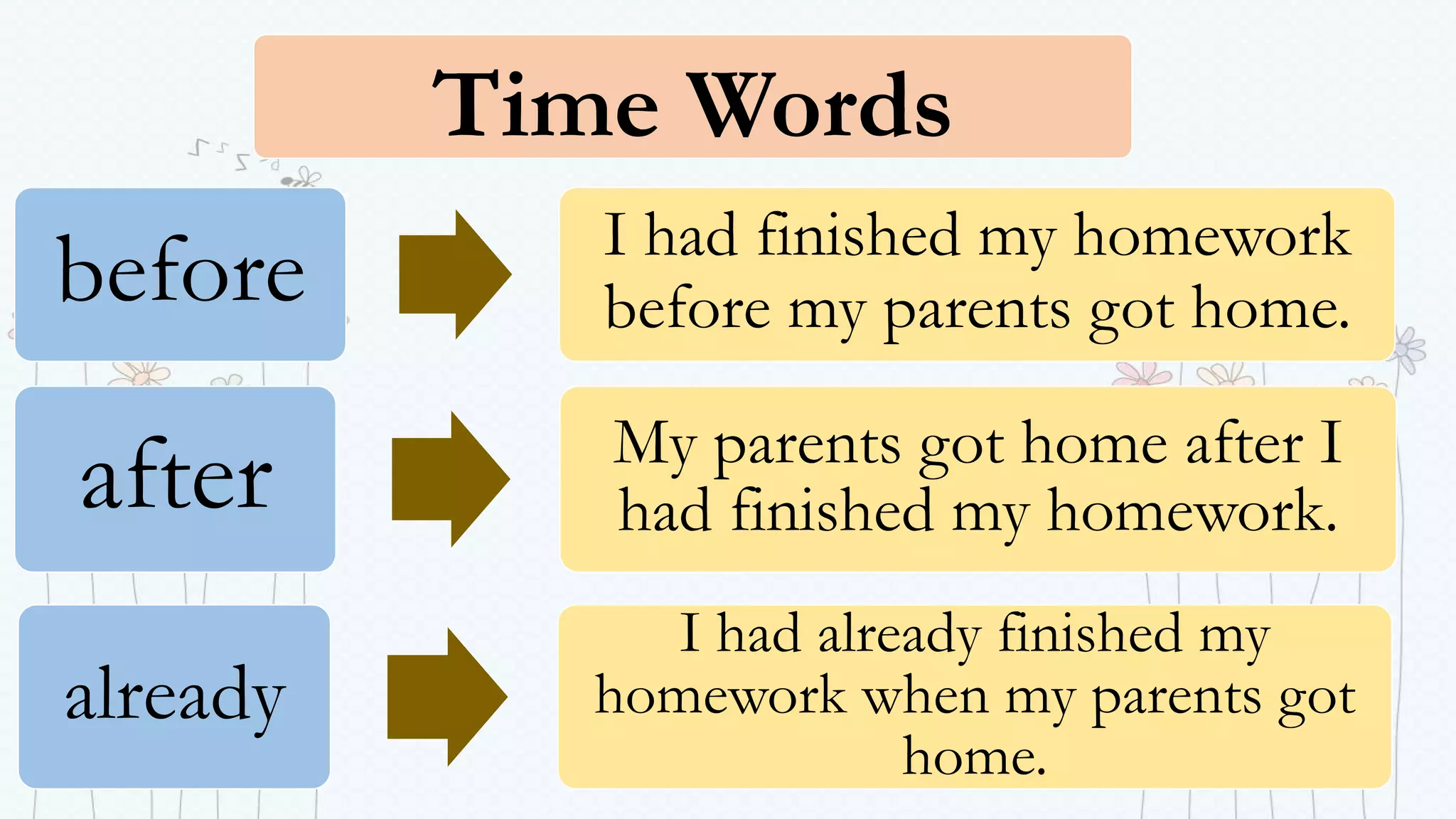 Time Words | PPTX