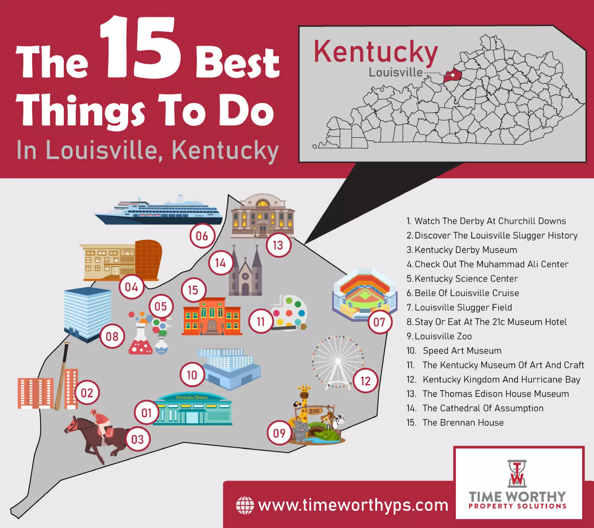 Time worthy property solutions | PPT