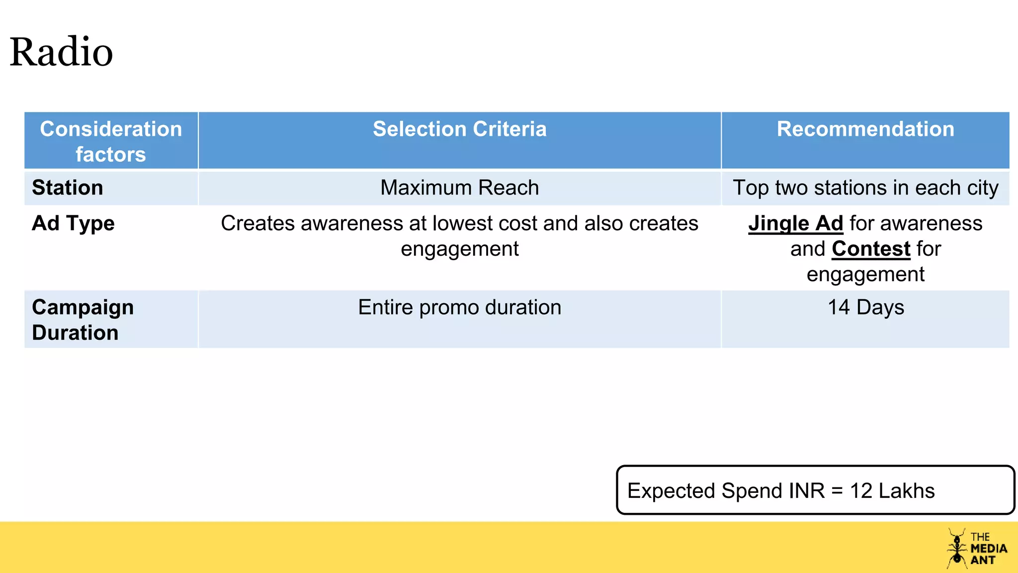 Timezone gaming zone plan | PPTX | Business | Business and Finance