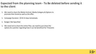 Timezone gaming zone plan | PPTX