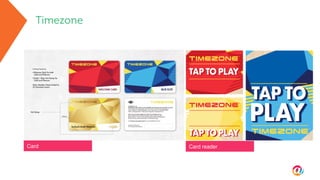Timezone & Timezone Play 'N Learn - Brand case examples | PDF