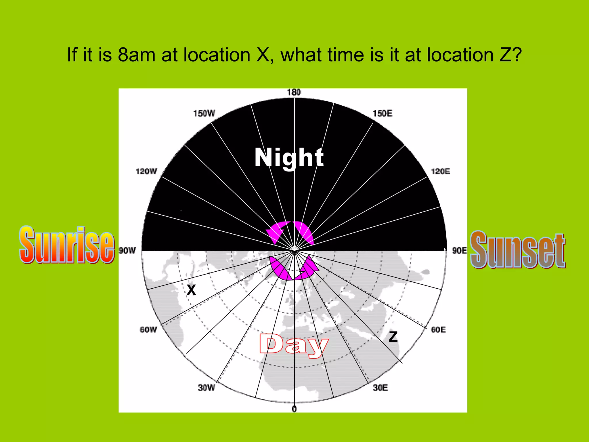 Time zones | PPT | Geography | Science