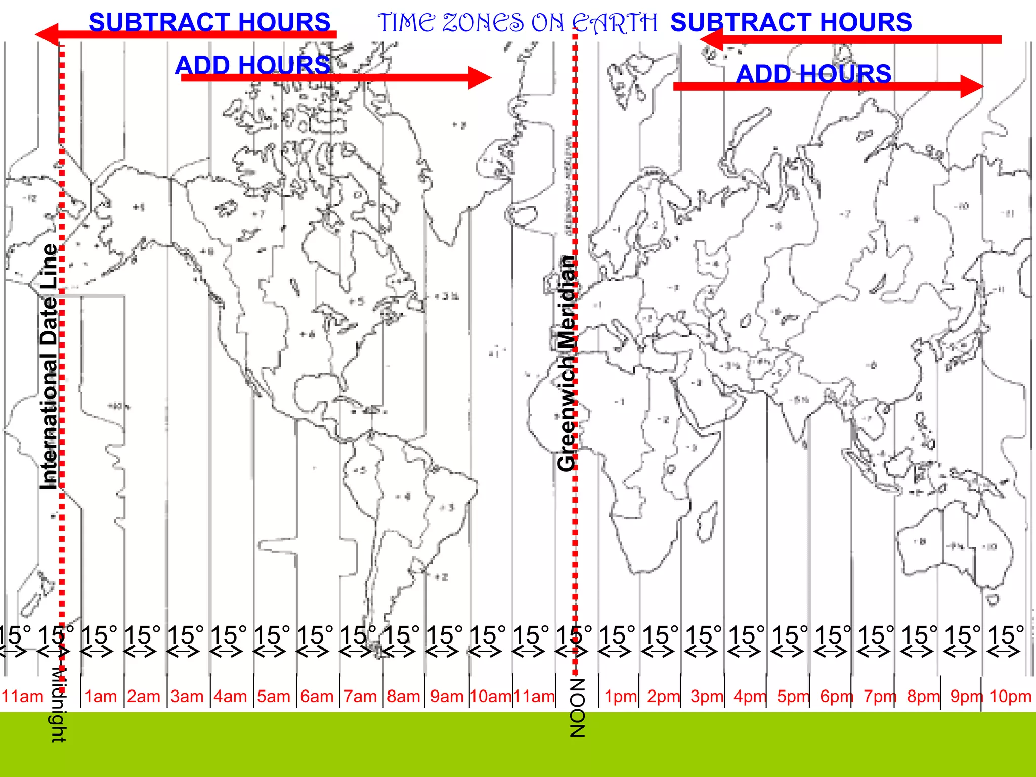 Time zones | PPT | Geography | Science