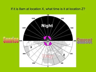 Time zones | PPT