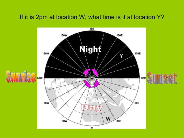 Time zones | PPT | Geography | Science
