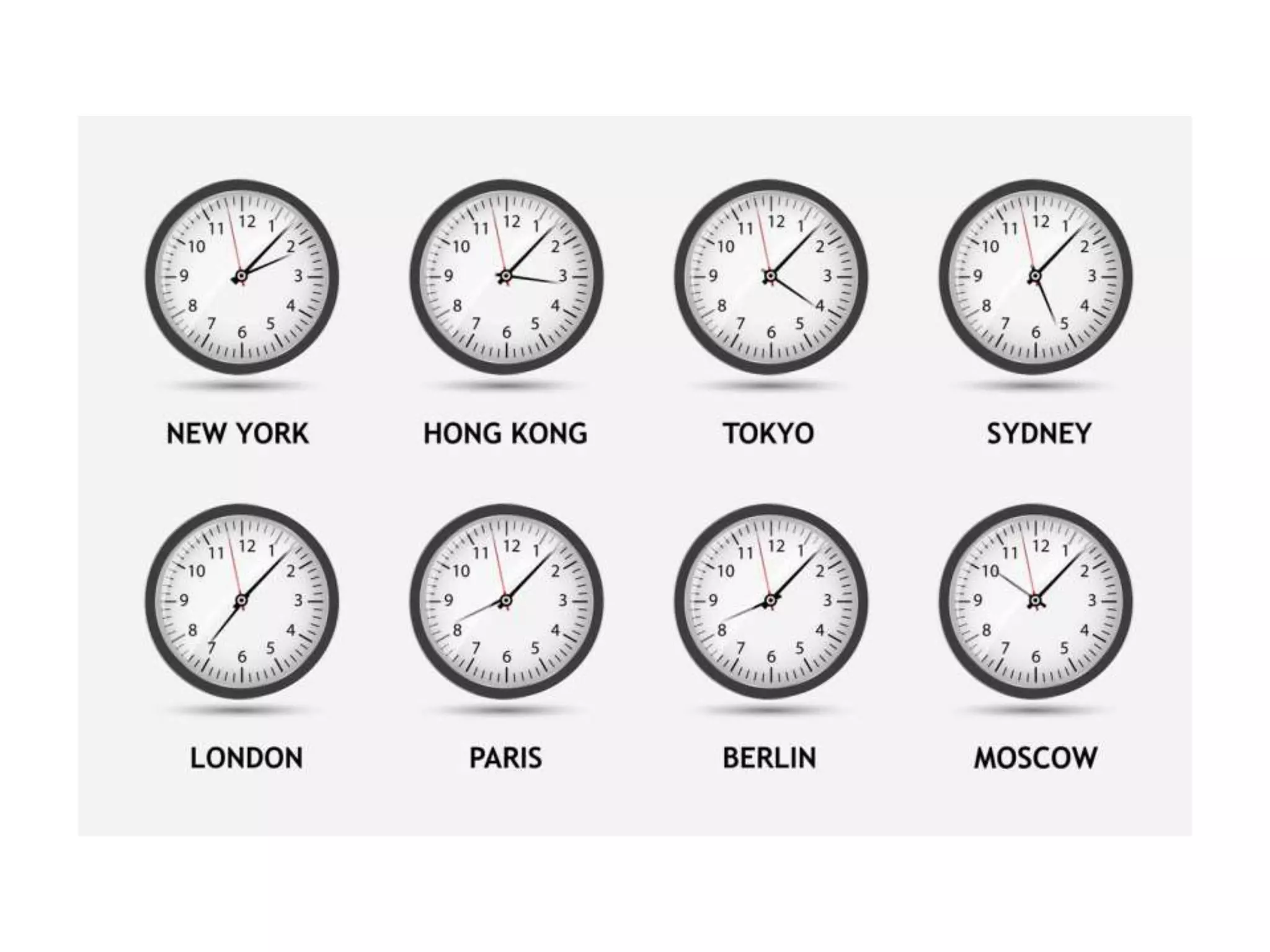 Time zones | PPTX