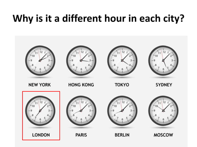 Time zones | PPTX