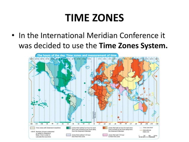 Time zones | PPTX