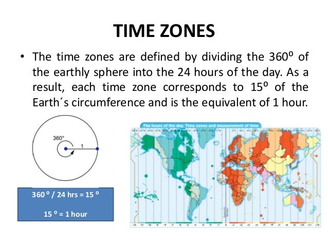 Time zones
