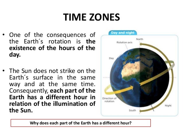 Time zones