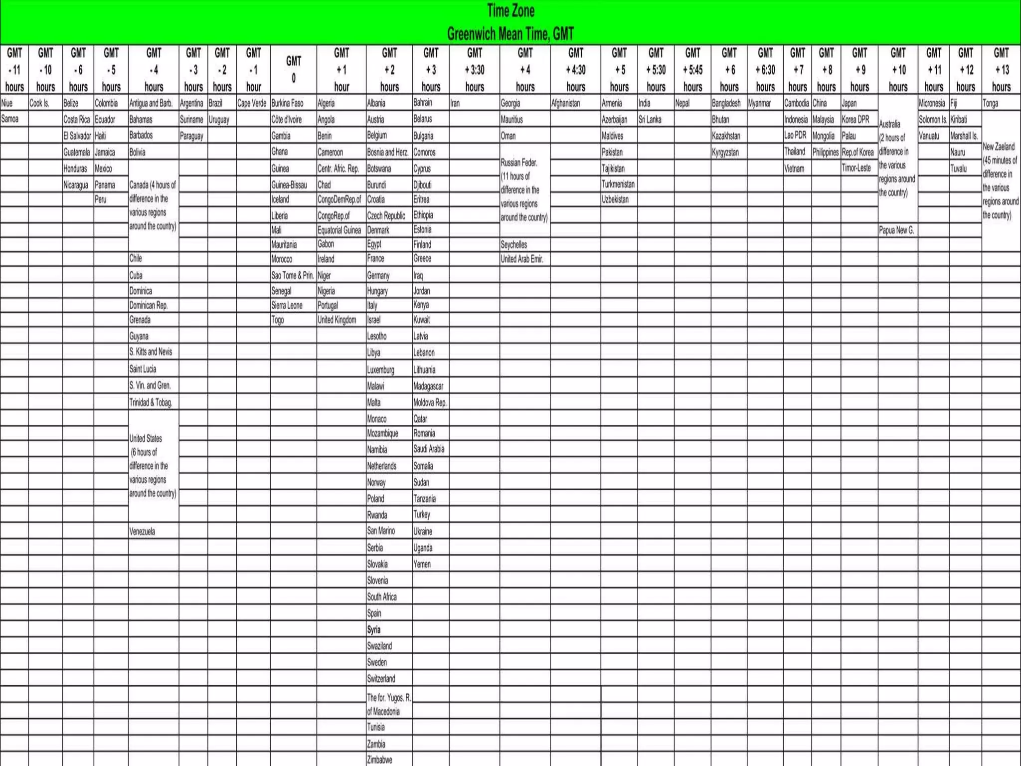 Time zones and international date line (idl | PPT