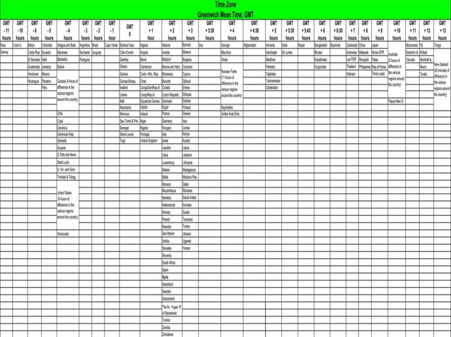 Time zones and international date line (idl | PPT