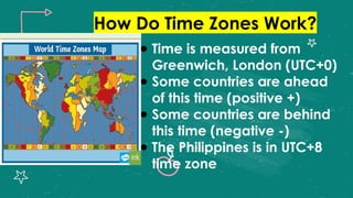 Time Zones Around the World_ Understanding Global Time.pptx