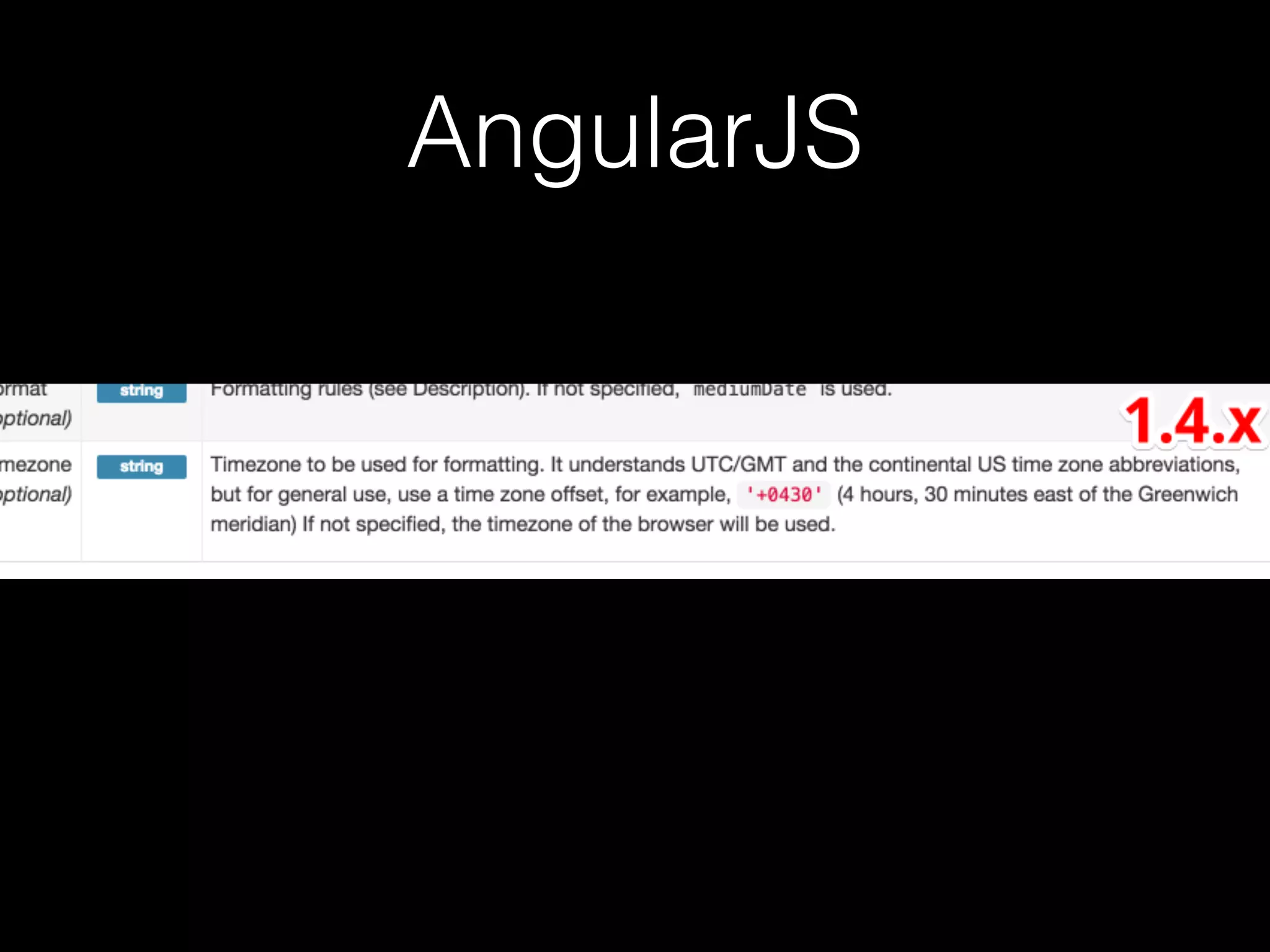 Time zones in JavaScript | PDF