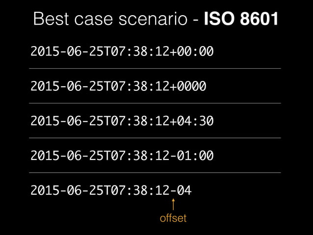 Time zones in JavaScript | PDF