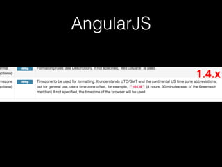 Time zones in JavaScript | PDF