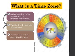 The Different Time Zone around the all world | PPTX