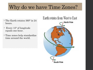 The Different Time Zone around the all world | PPTX