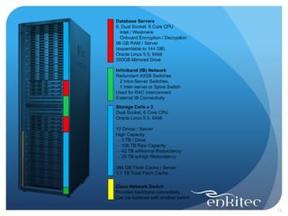 Exadata Performance Optimization | PPT