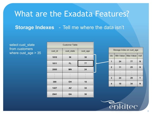 Exadata Performance Optimization | PPT