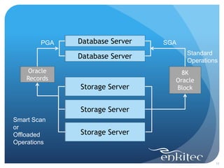 Exadata Performance Optimization | PPT