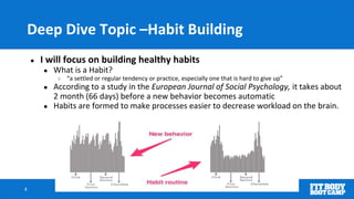 Nag workshop habit building | PPTX | Fitness and Exercise | Healthy Living