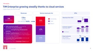 TIM Group - Results Presentation Q1 '25.pdf