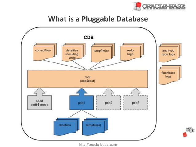 Pluggable Databases: What they will break and why you should use them ...