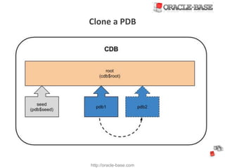 Pluggable Databases: What they will break and why you should use them ...