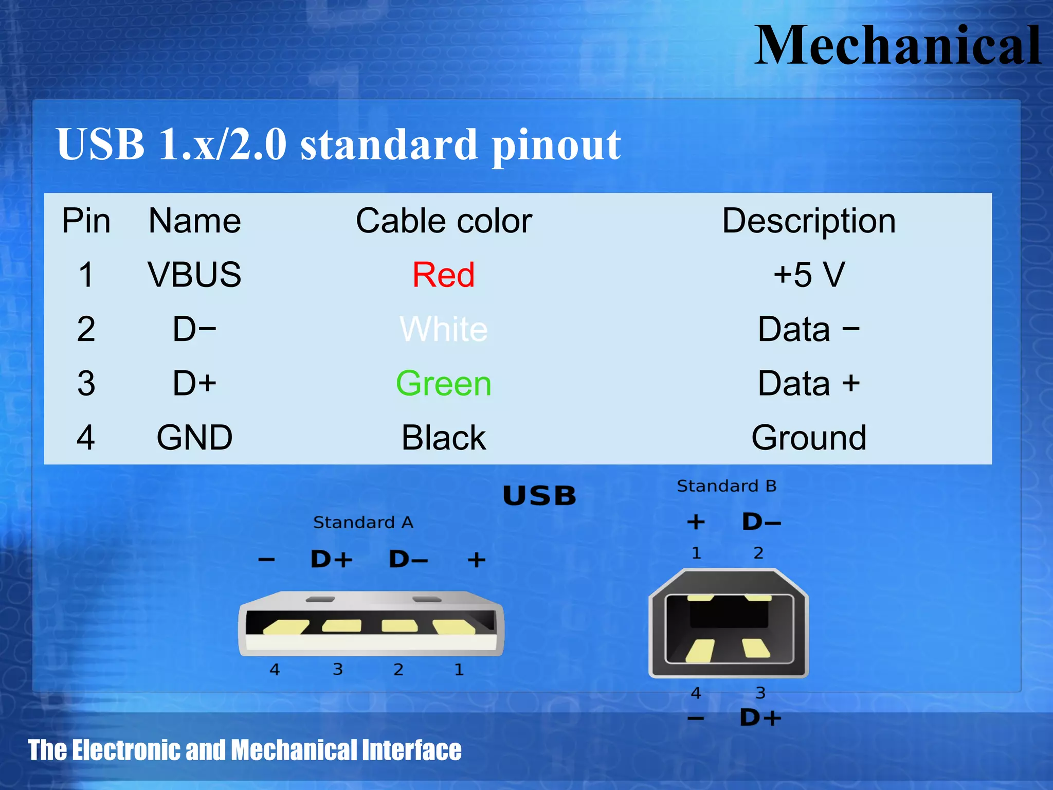 Tìm Hiểu Giao Tiếp USB (Universal Serial Bus) | PPT