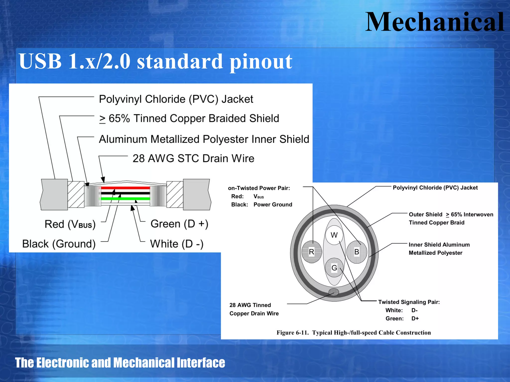 Tìm Hiểu Giao Tiếp USB (Universal Serial Bus) | PPT