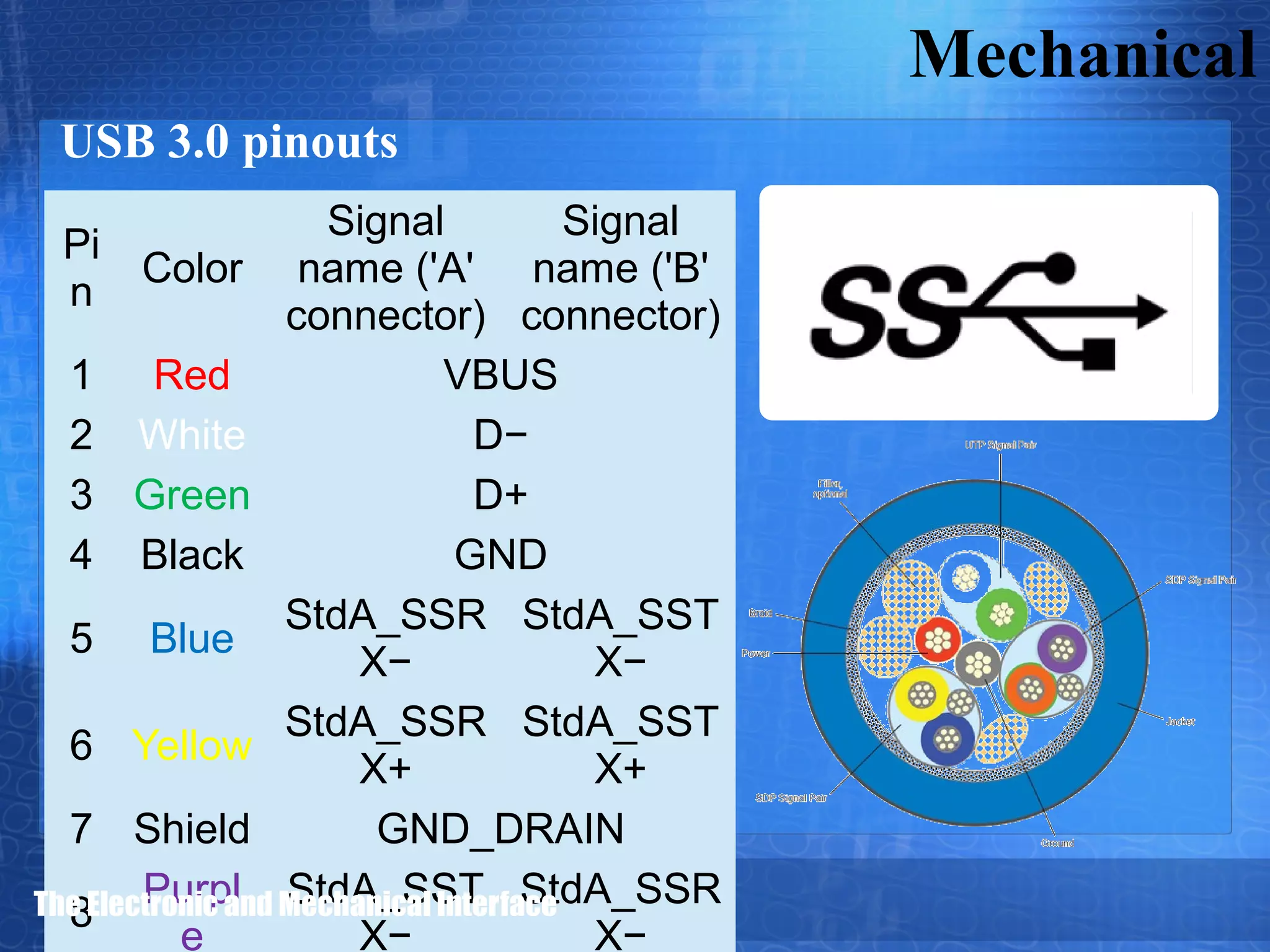 Tìm Hiểu Giao Tiếp USB (Universal Serial Bus) | PPT